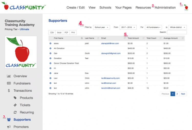 How to find and thank your top donors! – Classmunity